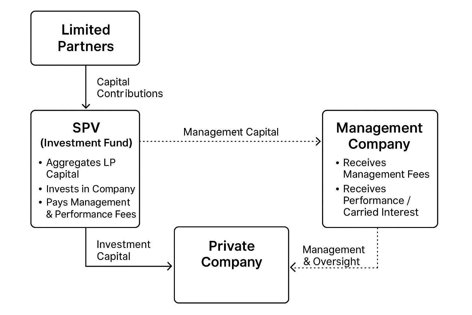 Private Companies - Capital Liaison